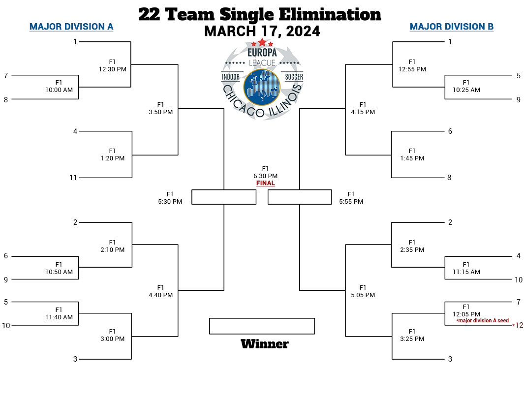 Major Division Schedules
